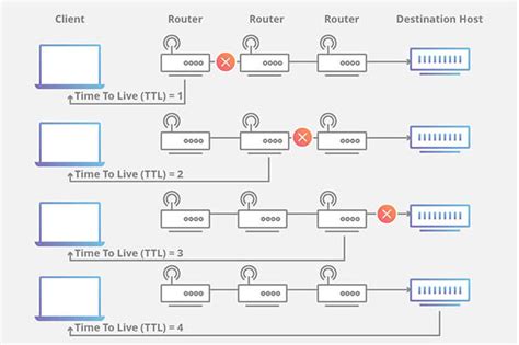Benefits Of Using Amazon DynamoDB Web Services