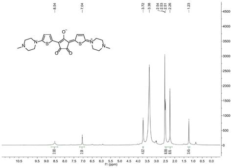 Water Soluble Croconic Acid Dye As Well As Preparation Method And