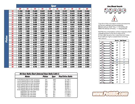 Spur Size Chart A Visual Reference Of Charts Chart Masterspur Gear Sizes