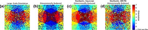 Comparison Of Orientation Preference Maps We Plot Orientation Download Scientific Diagram