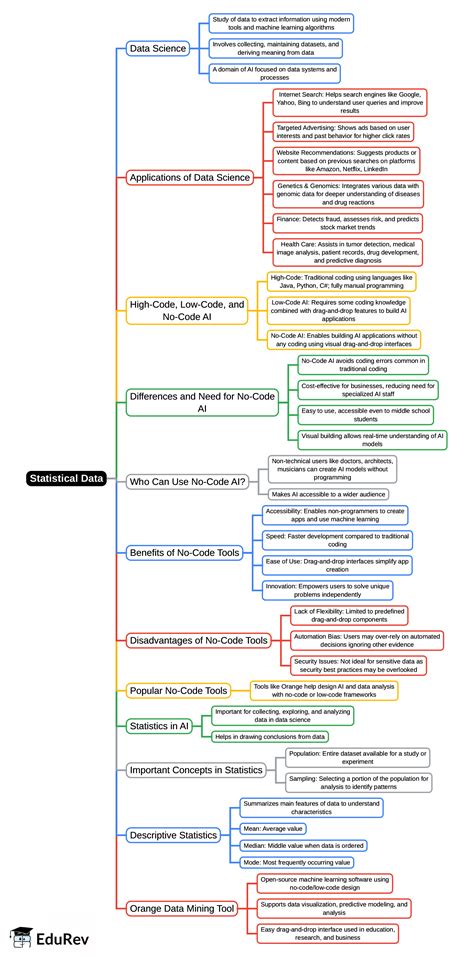 Statistical Data Mind Map Class 10 Pdf Download