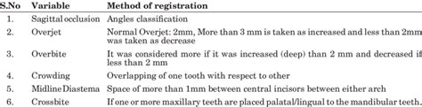 Variables And Method Of Registration Download Table