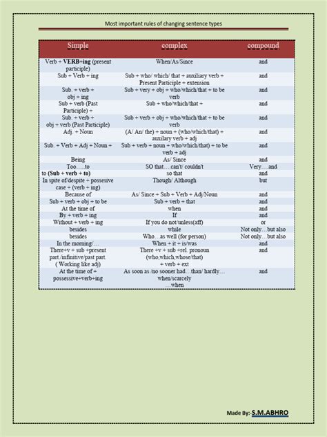 Simple Complex Compound Rules Pdf