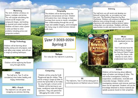 Topic Maps Western Community Primary School
