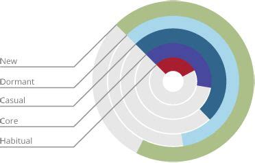 Ggplot Pie Chart SeanieIlinca