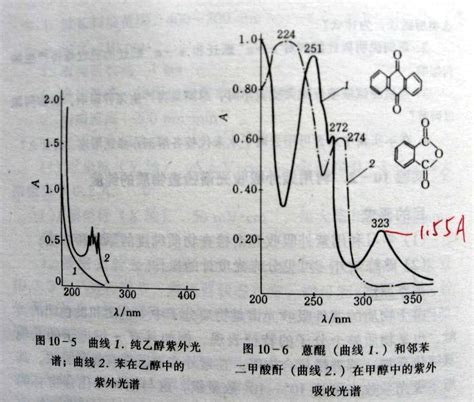 实验三 利用紫外吸收光谱检查物质的纯度word文档在线阅读与下载免费文档