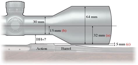 Rifle Scope Mount Sizes