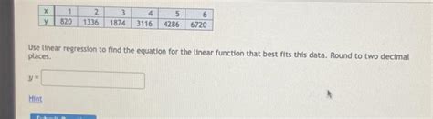 Solved Use Linear Regression To Find The Equation For The Chegg