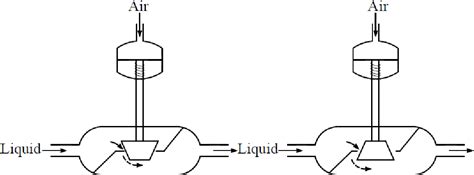 Figure 51 From Design Of Sliding Mode Pid Controller With Improved