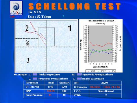 Sehat Ditinjau Dari Aspek Biopsikososiospiritual Ppt Download