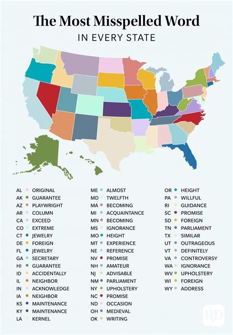 The Most Misspelled Word In Every State Words To Use Instead Of