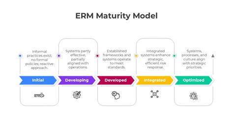 Use This Erm Maturity Model Ppt And Canva Template