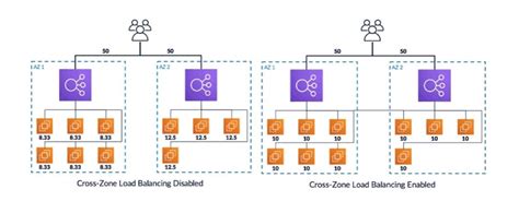luiz cavalcante on linkedin softwareengineering devops