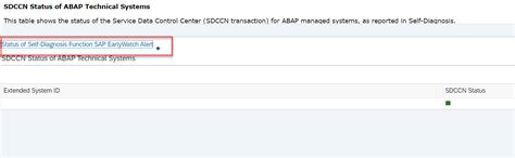 3295860 Status Of Self Diagnosis Function Sap Earlywatch Alert Is