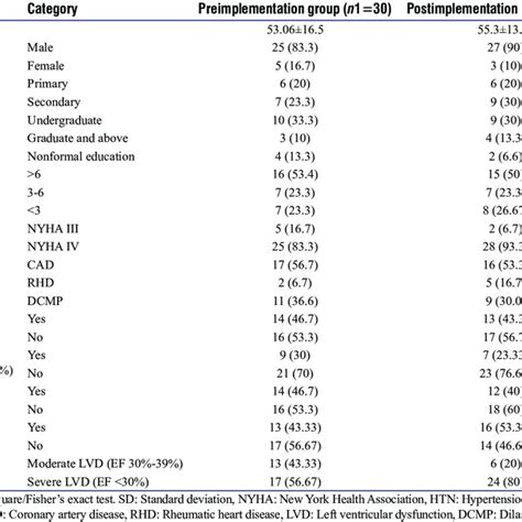 Sandeep Seth Mbbs Md Medicine Dm Cardiology All India Institute Of Medical Sciences New