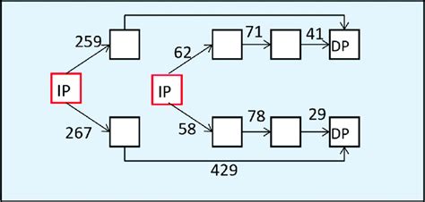 An Example Of A Graph Showing The Coding Of Escape Routes For A