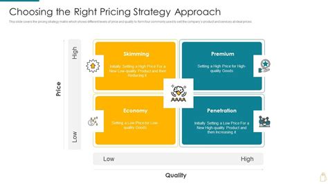 Cost And Income Optimization Choosing The Right Pricing Strategy