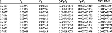 Last Iteration For ξ Of The Numerical Procedure Download Scientific