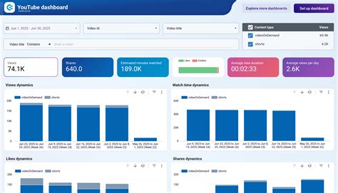 Youtube Dashboard Examples And Reporting Templates