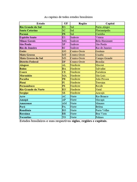 As Capitais De Todos Estados Brasileiros Pdf