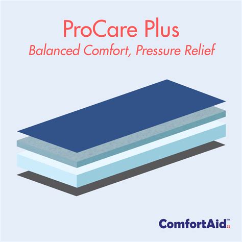 Procare Plus Comfortaid
