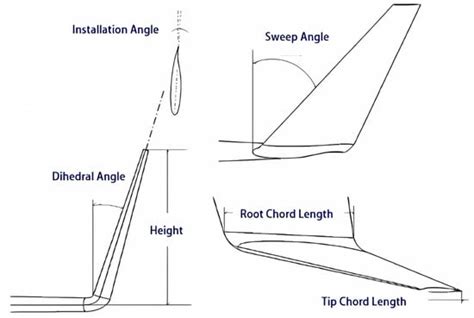 Review On The Structure Design Of Morphing Winglets