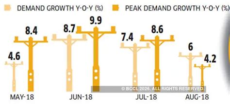 Economic Indicators Macro And Micro Economic Indicators Are Pointing