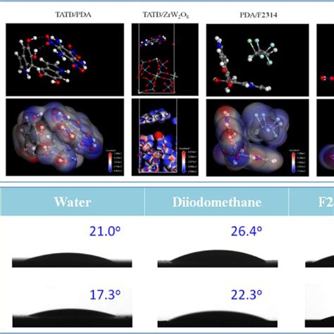 A Six Adsorption Models And The Isosurfaces With The Electrostatic