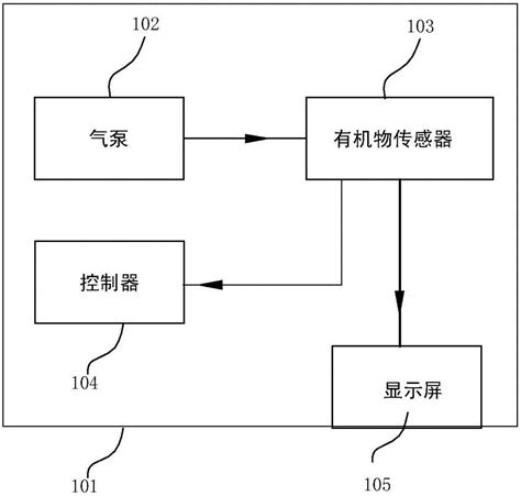 一种发酵装置的制作方法