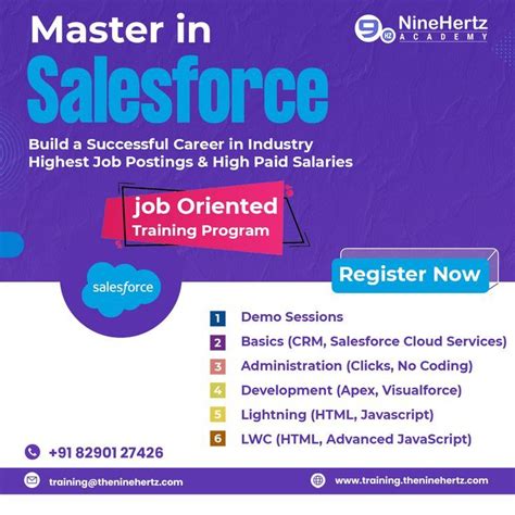 salesforce course training institute jaipur artofit