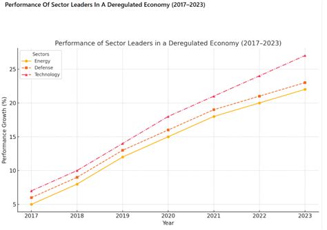 Special Edition Trumps Economic Vision—deregulation And Stimulus