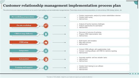 Customer Relationship Management Implementation Process Plan Ppt Sample