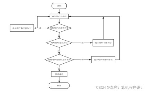 附源码 网上订餐管理系统n8cif9计算机毕设jsp Csdn博客 附源码 网上订餐管理系统n8cif9计算机毕设jsp Csdn博客