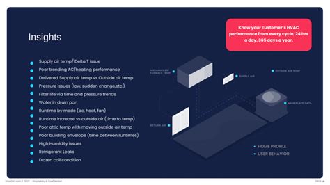 Maintenance Full Stack Hvac Measurequick