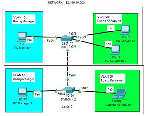 Konfigurasi Routing Ospf Di Cisco Packet Tracer — Belajar Cisco Part 10 By Roman Yoga Adhika
