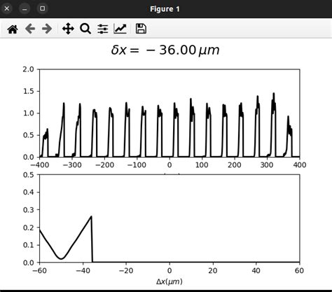 813 Talbot Effect — Python Diffraction And Interference 100 Documentation