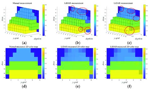 lidar measurement vs ground truth a manually measured 3d colour