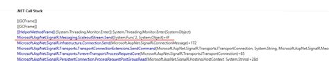 The Signalr Webapp Is Unresponsive When Requests Volume Is High