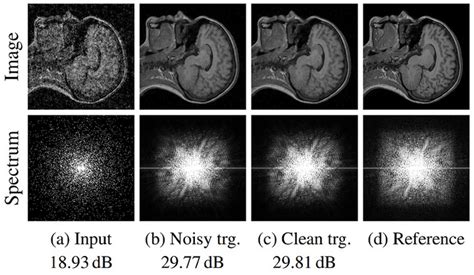 Noise Noise Learning Image Restoration Without Clean Data NVIDIA Real Time Graphics Research