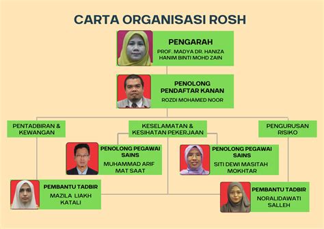 Carta Organisasi Pdrm Struktur Organisasi Bahagian Keselamatan Riset My Xxx Hot Girl