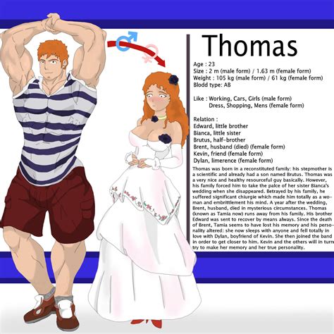Thomas Oc Character By Spartasko On Deviantart