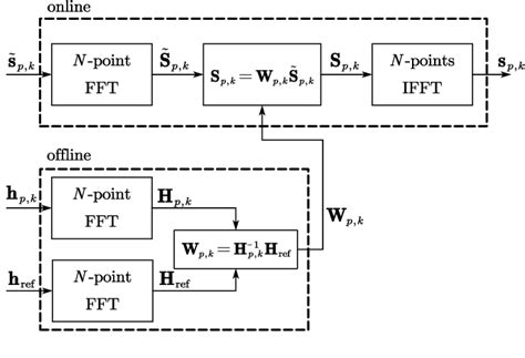 figure 6 from spatial superimposition based papr reduction for uaco