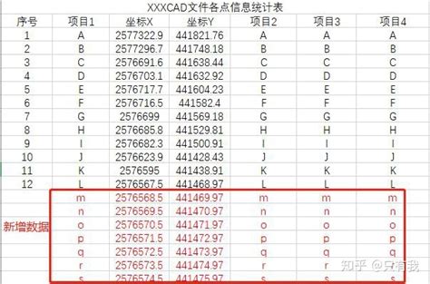 cad文字提取到excel 利用dxfwrite ezdxf操作cad文件！ csdn博客