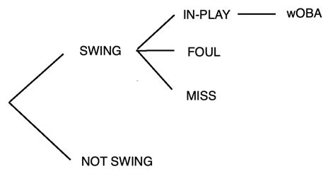 Batting Visualizations For Nine Sluggers Exploring Baseball Data With R