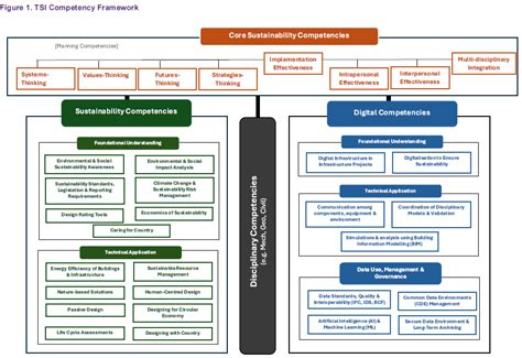 New Competency Framework For Engineers Released Faculty Of Business