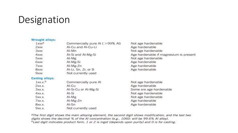 Fuel Cladding Materials Pptx
