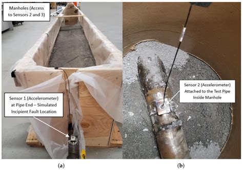 A Physics Enhanced Cnnlstm Predictive Condition Monitoring Method For Underground Power Cable