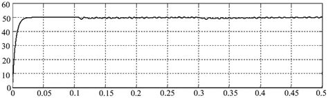 Bp Neural Network Based Flywheel Energy Storage System Frequency