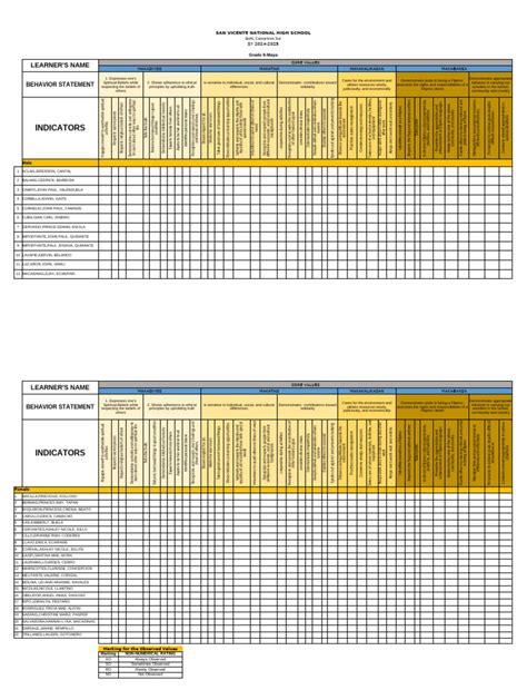 Core Values Non Numerical Rating Pdf