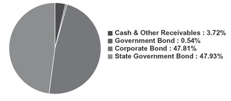 Etf Nifty Cpse Bond Plus Sdl 2024 Maturity